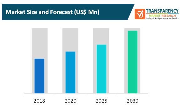 Enterprise Workflow Automation Software Market Drivers, trends ... Enterprise Workflow Automation Software Market Drivers, trends ...