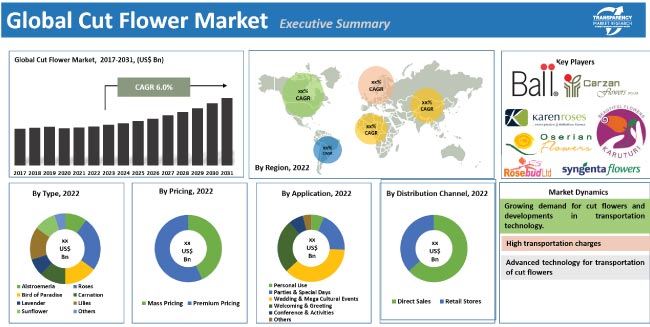 Flower Export Companies In India Shop Wholesale | brunofuga.adv.br
