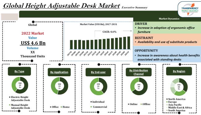 Height Adjustable Desk Market Size & Growth Report, 2023-2031