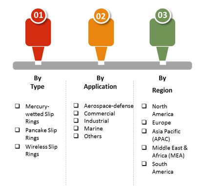 Slip Rings Market - Competitive Dynamics, Trends, Forecast 2027