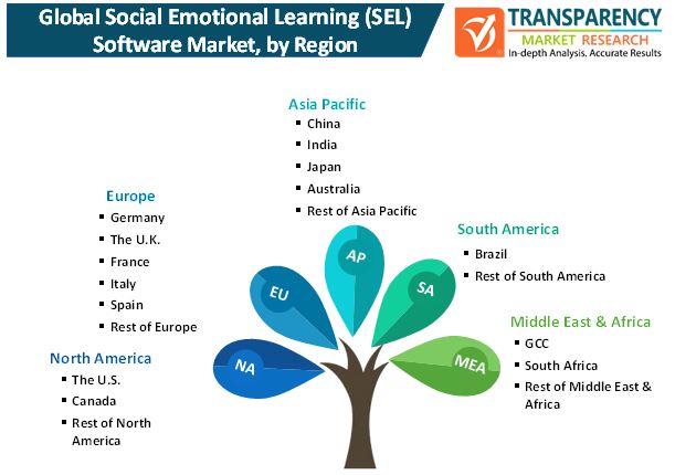 Social Emotional Learning (SEL) Software Market Insights by 2030