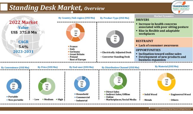 Standing Desk Europe Market Size and Growth Report, 2023-2031